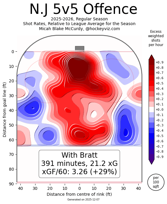 Essentially lifeless: The New Jersey Devils organization is faltering ...