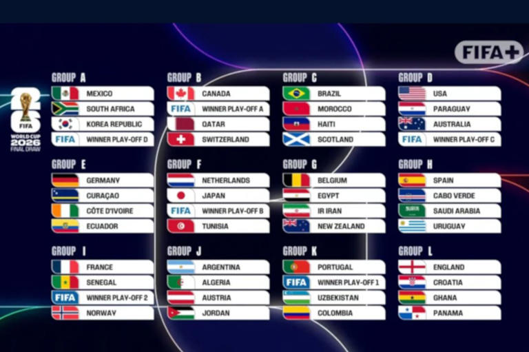 Dates, venues and kick-off times for Bafana’s FIFA World Cup 2026 ...