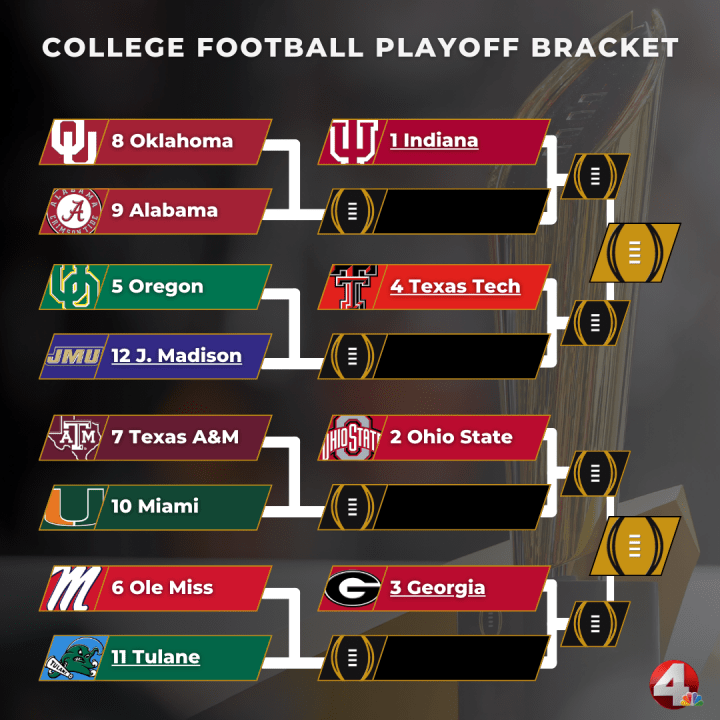 No. 2 Ohio State to play in Cotton Bowl playoff quarterfinal