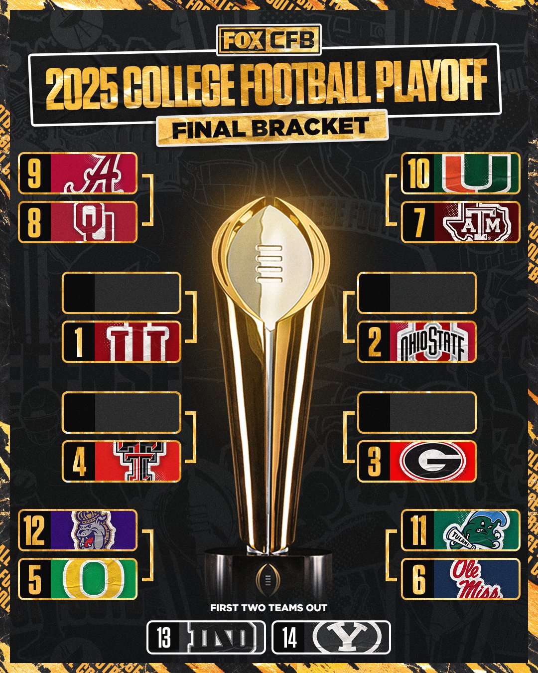 College football playoff bracket: How each team could win a national title