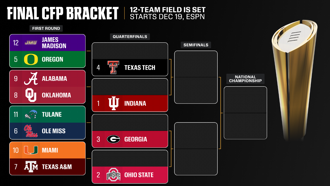 College football playoff bracket predictions and bowl picks