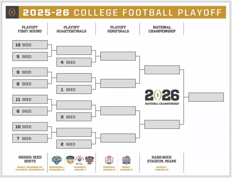 2025-26 College Football Playoff full bracket and scores, schedule, matchups