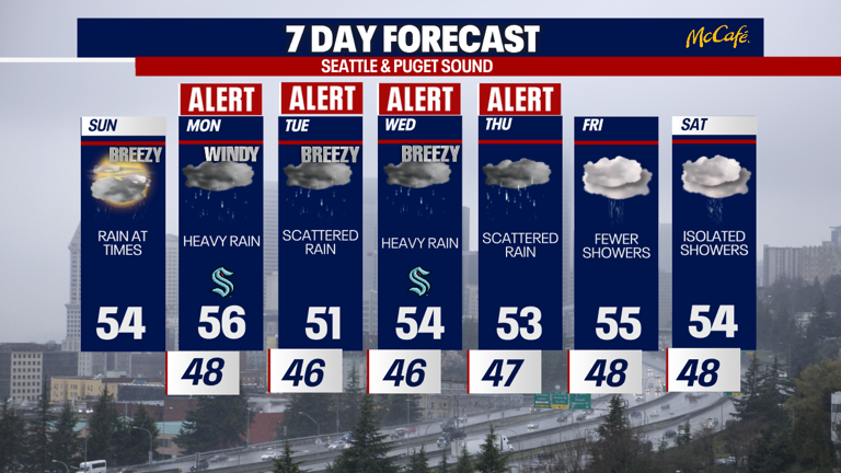 Seattle weather: Flooding ahead with atmospheric rivers