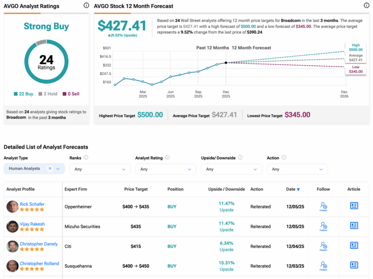 Why Broadcom stock (AVGO) is rising ahead of Q2 earnings on Microsoft ...