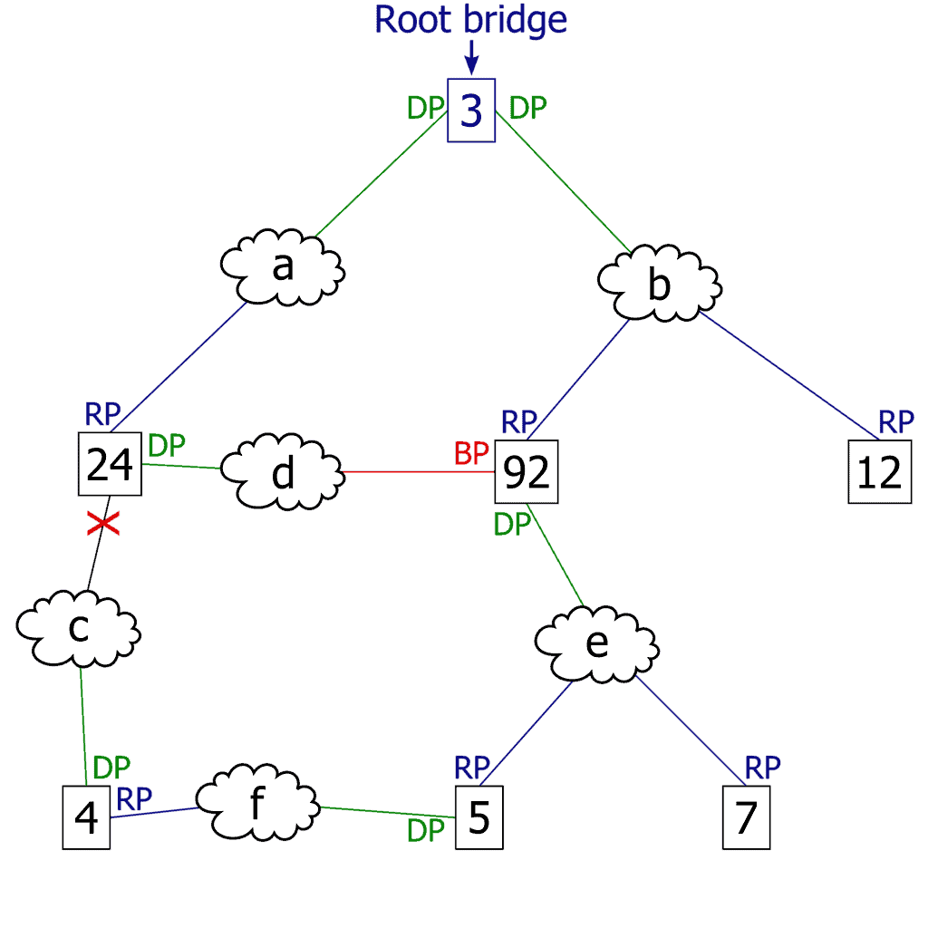 The Internet's Roots – Part 7 of 12 - HAWX TECH