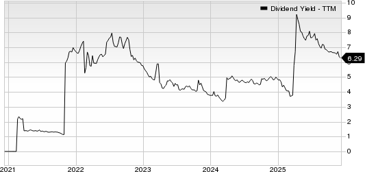 Best income stock to buy for December 8th