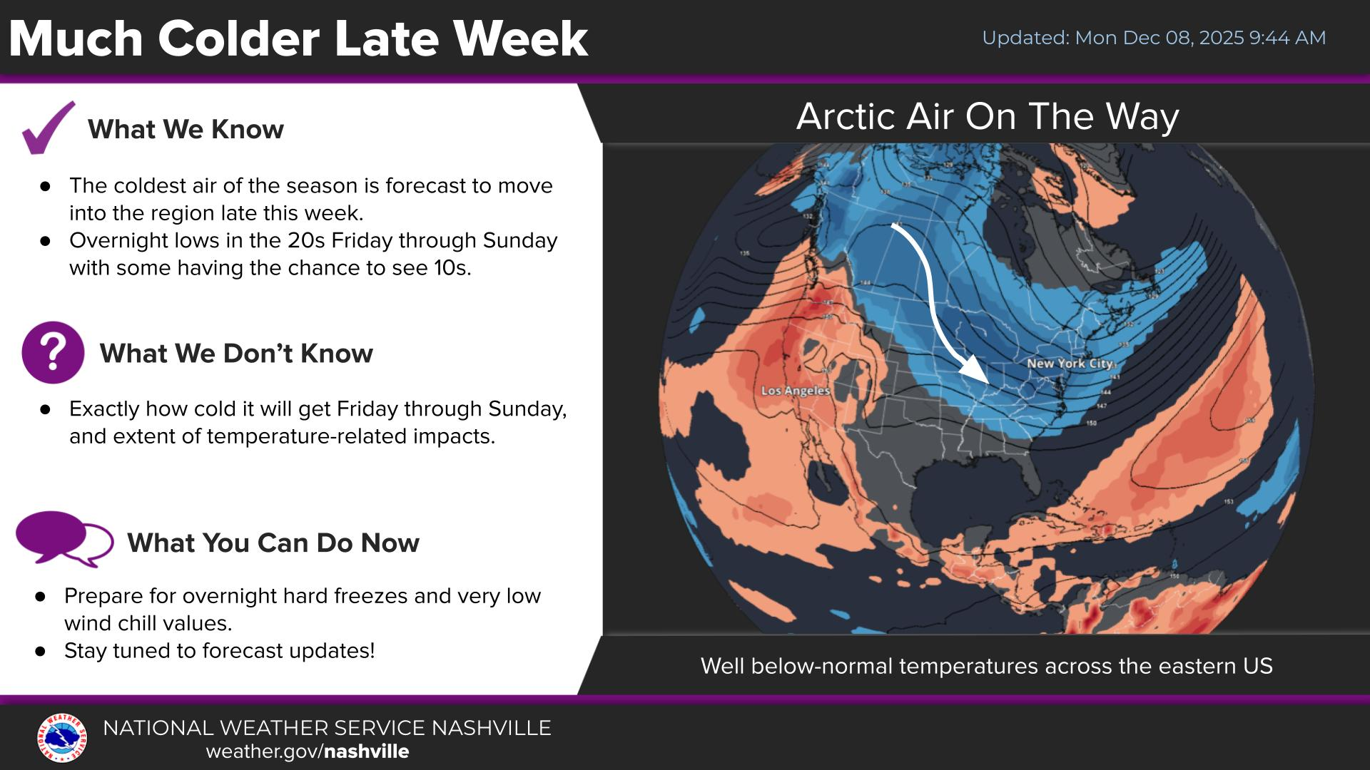 Polar vortex sending another Arctic blast to Tennessee. How cold will ...