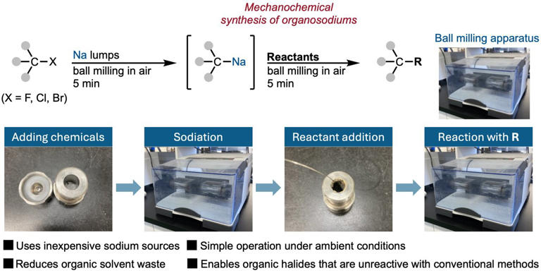 Towards sustainable organic synthesis—mechanochemistry replaces lithium ...