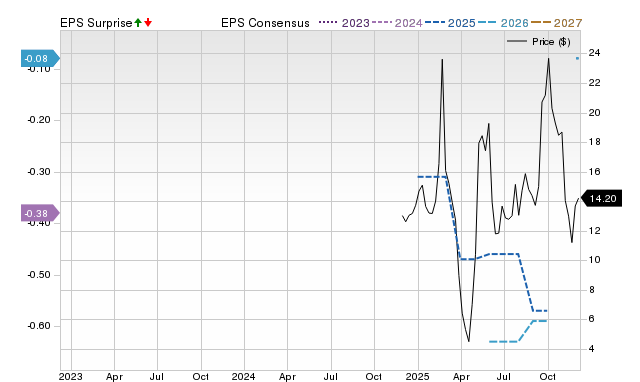 Wall Street analysts think Pony AI Inc. - sponsored ADR (PONY) could ...