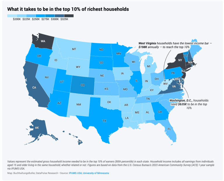 How much you actually need to earn to be in the top 10% in every state