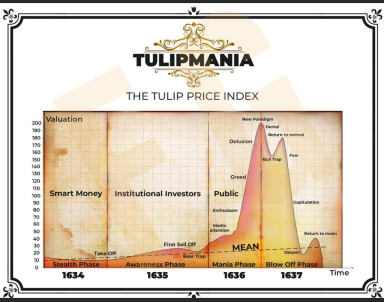 Bloomberg calls Bitcoin a ‘digital tulip’ — why Eric Balchunas disagrees