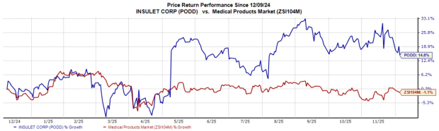PODD stock benefits from FDA approval of Omnipod 5's enhancements