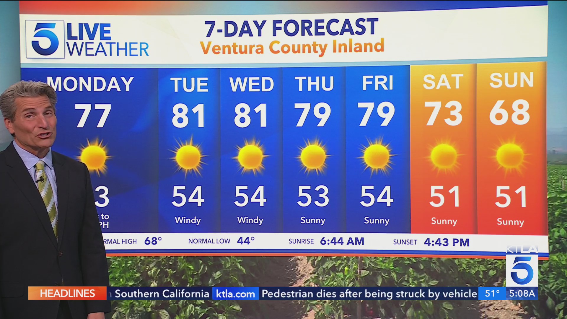 Sunny stretch ahead: SoCal heats up through next week