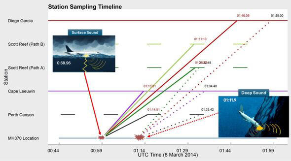 Major MH370 breakthrough reveals 'most robust explanation' yet for ...