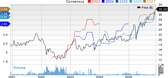 Best income stock to buy for December 8th
