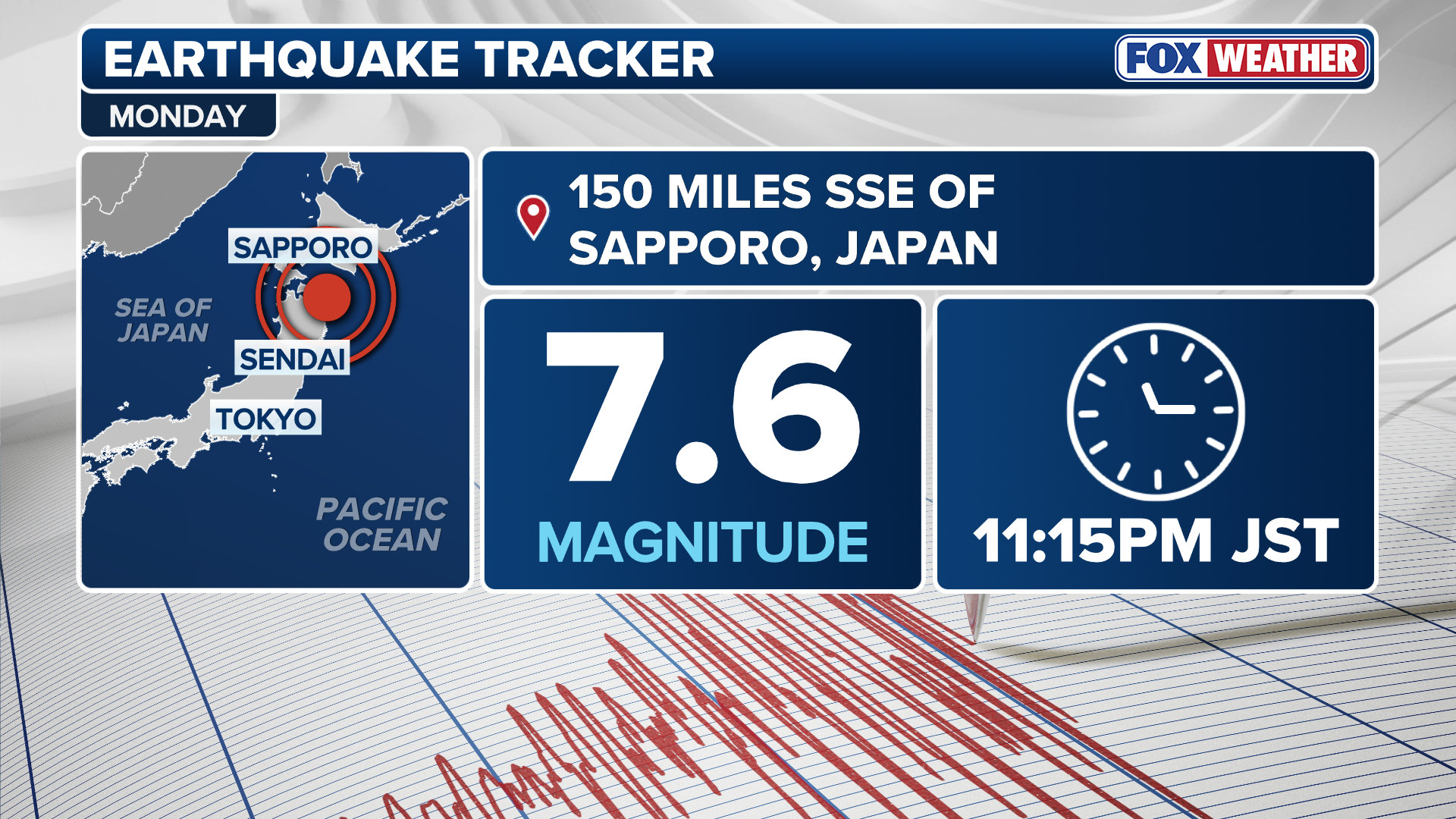 Massive magnitude 7.6 earthquake rocks coast off northern Japan ...