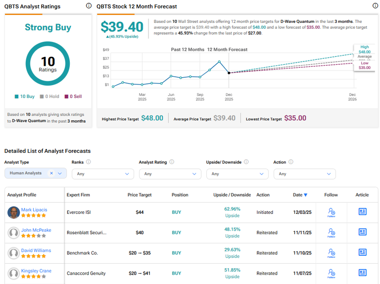D-Wave Quantum (QBTS) CFO sells 400,000 shares after 220% stock jump in 2025