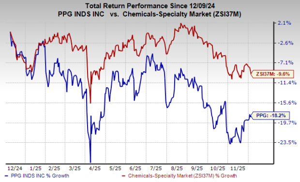 PPG Industries set to launch VISUALIZID software in US and Canada