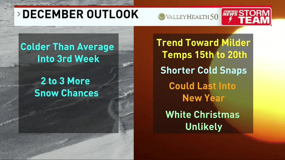 Early winter forecast: What to expect for December 2025