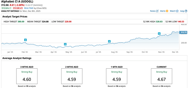 Can Google stock hit $400 in 2026?