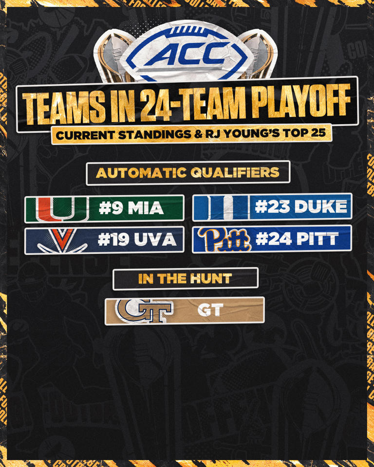 RJ Young's 24-team college football playoff bracket entering the postseason