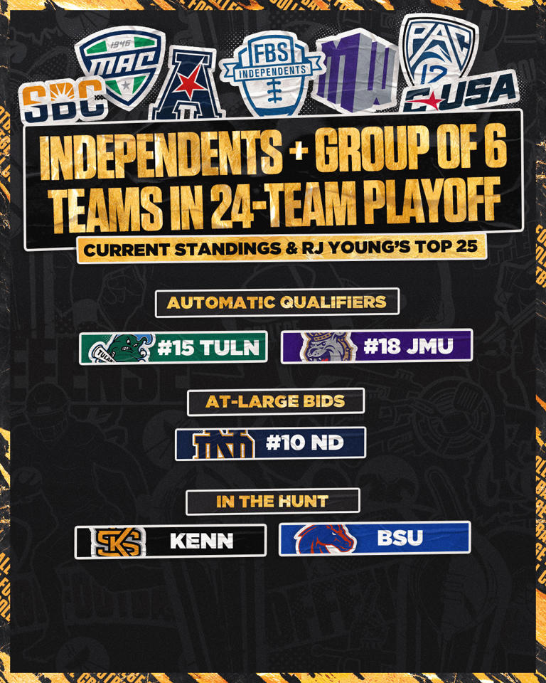 RJ Young's 24-team college football playoff bracket entering the postseason