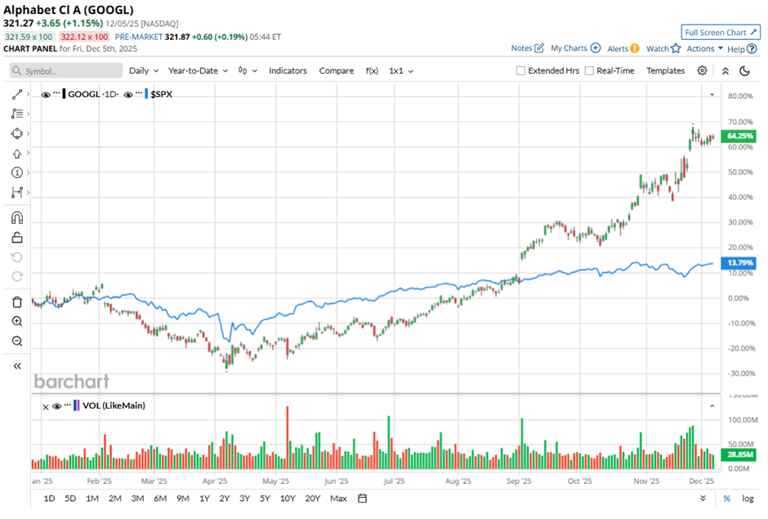 Can Google stock hit $400 in 2026?