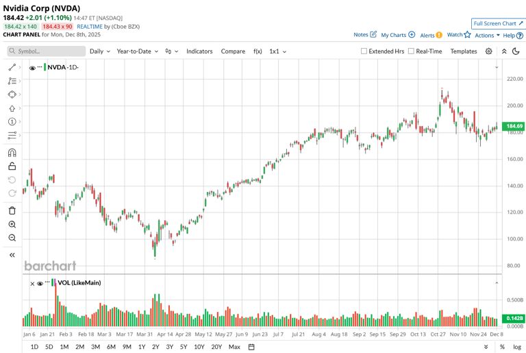 Does Nvidia have too much cash? Unpacking the case for more NVDA stock ...