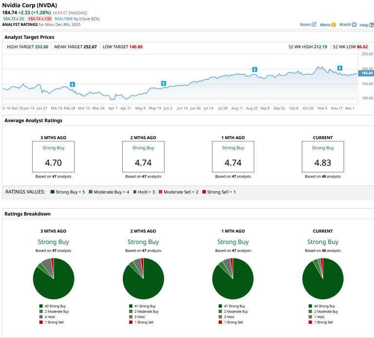 Does Nvidia have too much cash? Unpacking the case for more NVDA stock ...
