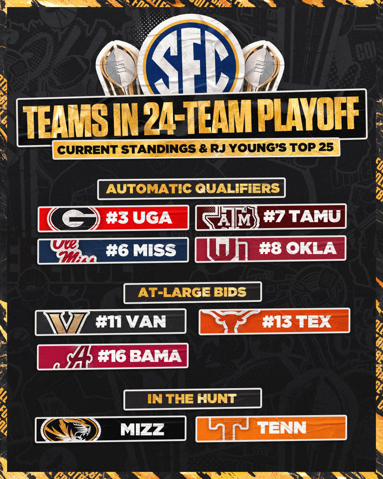RJ Young's 24-team college football playoff bracket entering the postseason