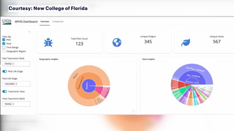 $162K USDA grant doubles AI-powered agricultural research conducted by ...