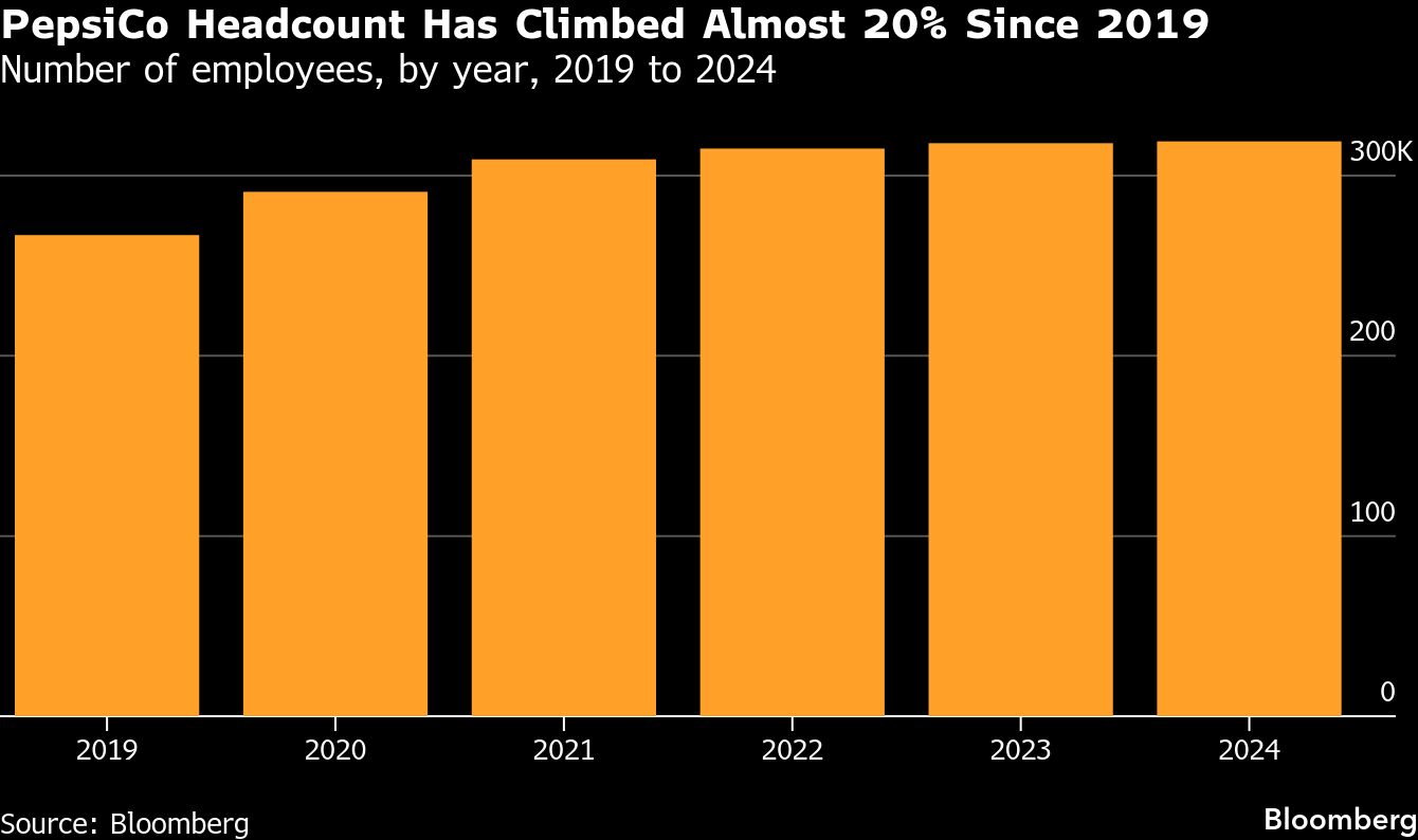 PepsiCo plans layoffs as it looks to wrap up Elliott talks