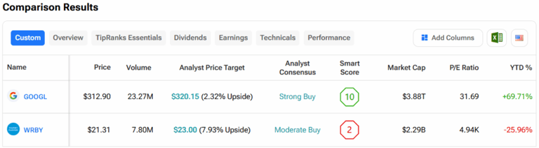 Warby Parker stock (WRBY) surges after striking AI partnership with Google