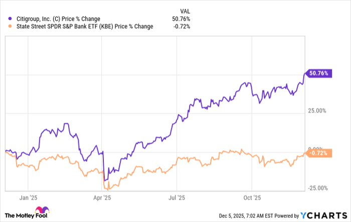Is Citigroup stock a buy now?