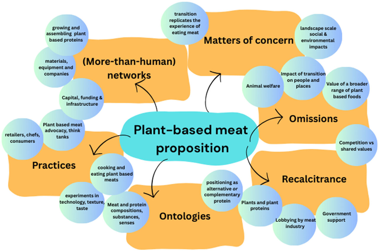 What's holding back plant-based meat in Australia?