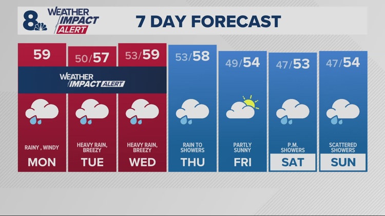Atmospheric river could dump 4 to 7 inches of rain over the next 3 days