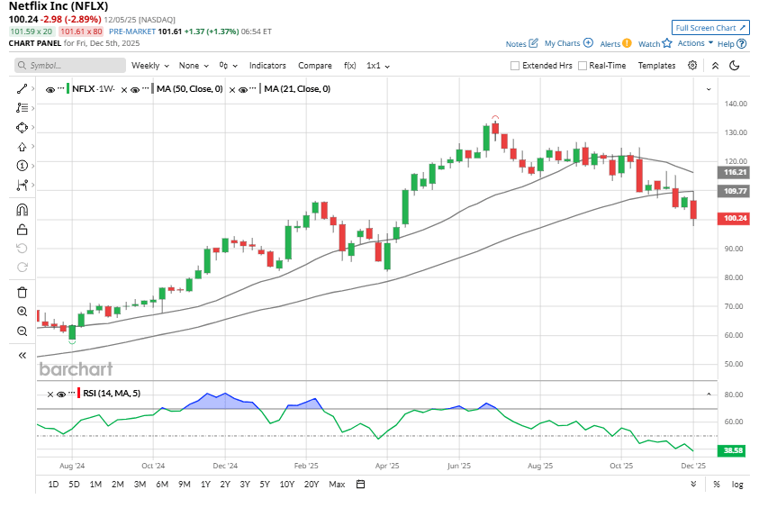 2 reasons to hit pause on Netflix stock now