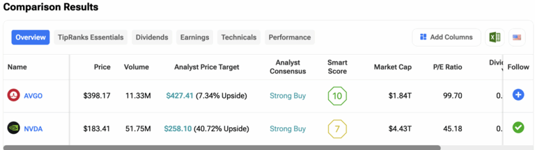 Broadcom earnings control Nvidia’s week as custom chip rivalry forces ...