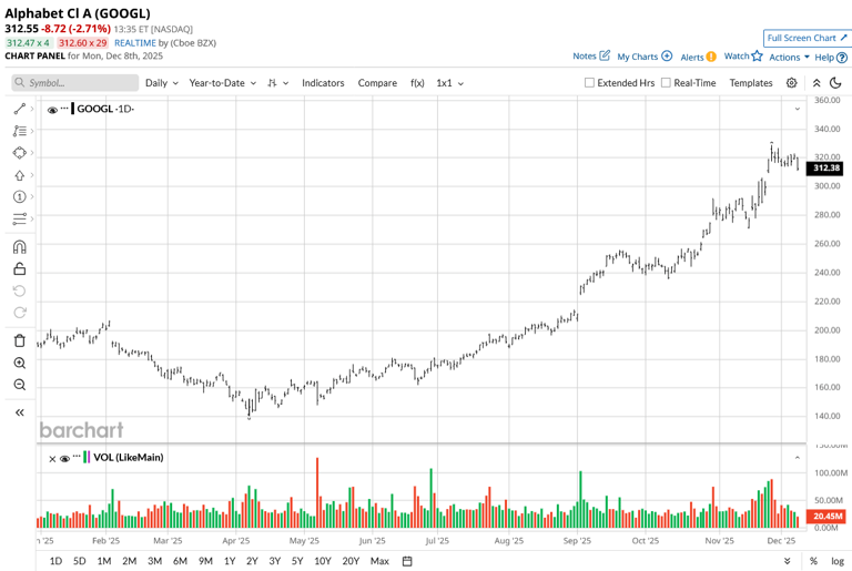 DeepSeek just launched a new challenger to Gemini 3. Will it hurt the ...