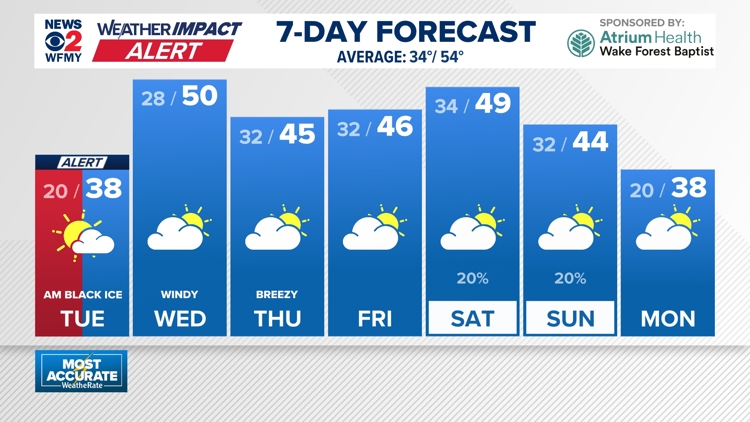 Weather impact: Watch for possible black ice Tuesday morning