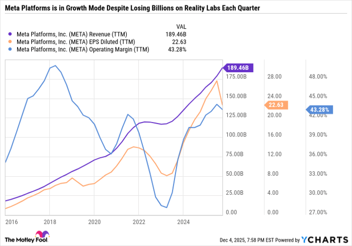 Meta Platforms stock jumps on metaverse spending cuts. Here's why the ...