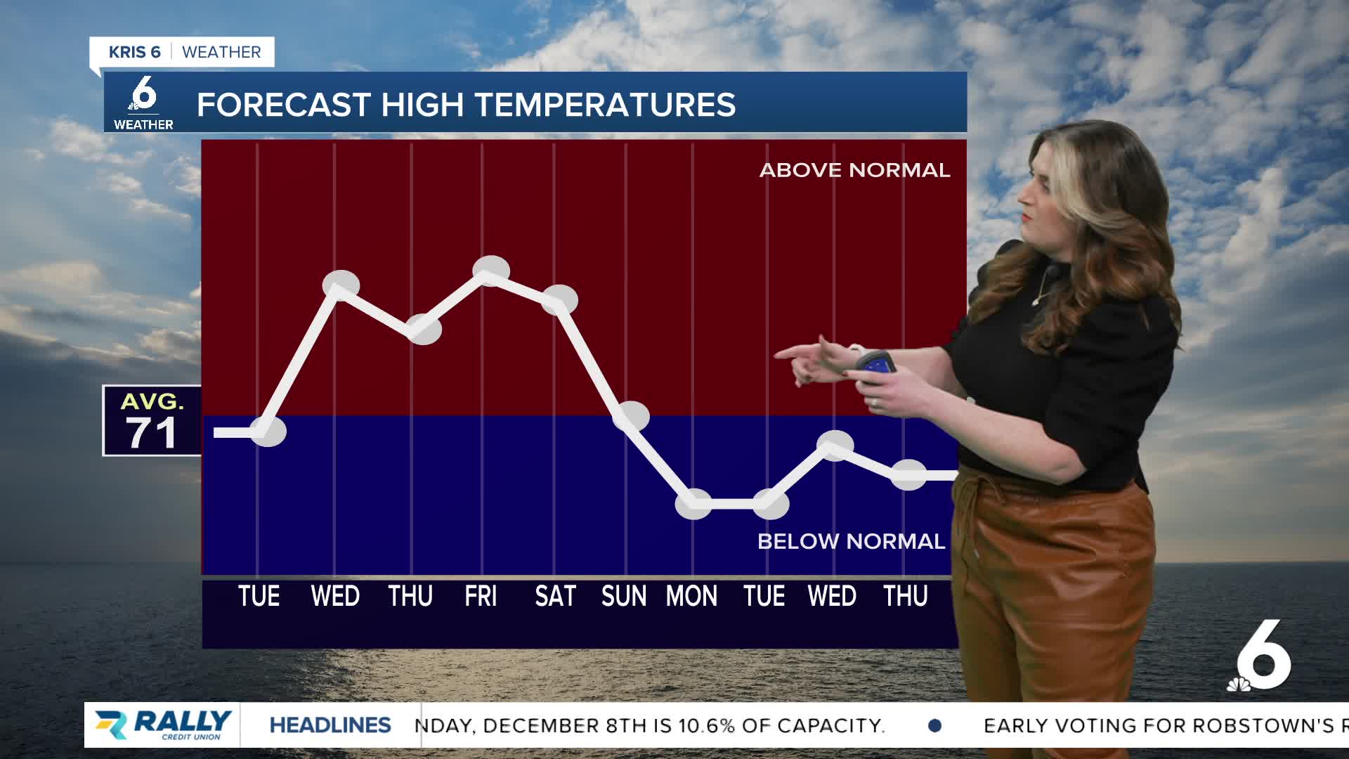 Despite a chilly Monday, temps will rebound quickly across the Coastal Bend