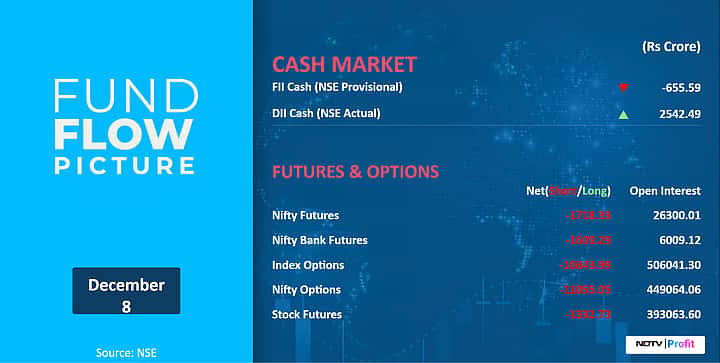 Stock market today: All you need to know going into trade on Dec. 9