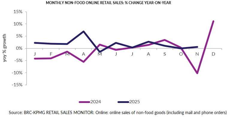 Pre-budget shopper 'jitters' dampen Black Friday sales