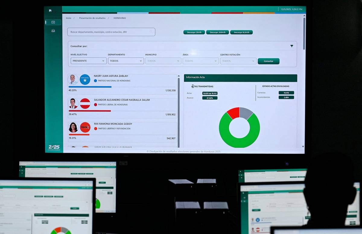Honduras is still waiting for the final presidential election count ...