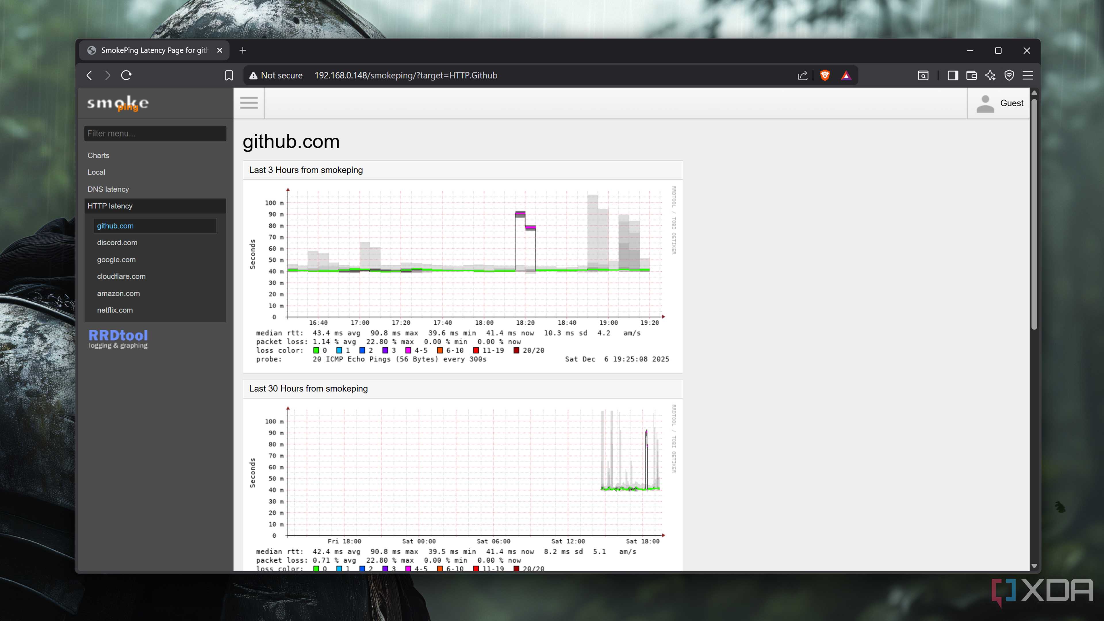 4 Essential Network Monitoring Tools for Raspberry Pi - HAWX TECH