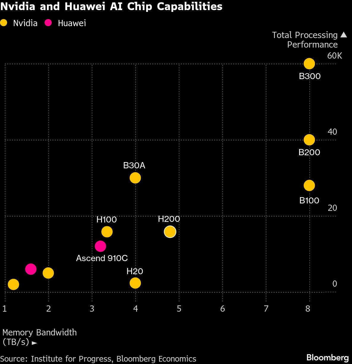 Trump’s Nvidia deal reshapes US’s China strategy, risks supercharging ...