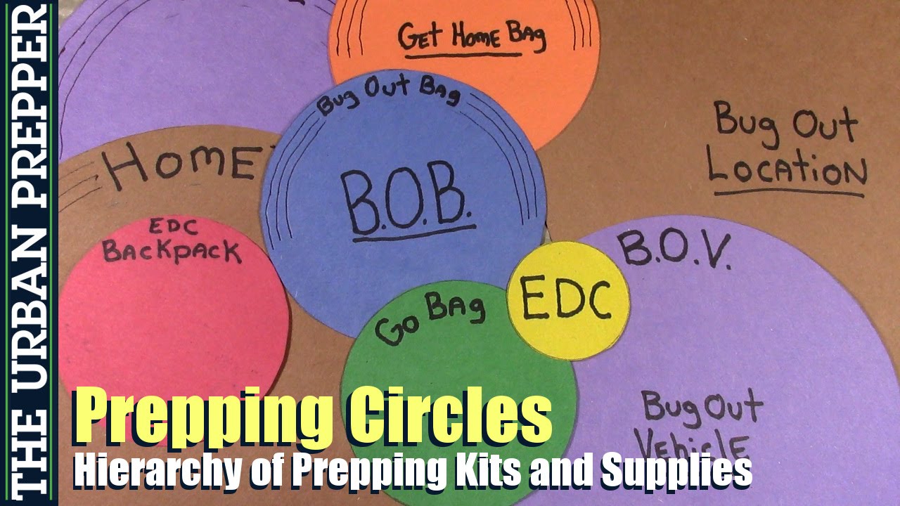 Organizing prepping circles with tiered supply strategies