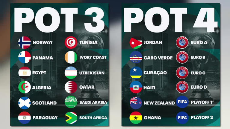 FIFA World Cup 2026 Draw: The official pots, seeding and restrictions ...