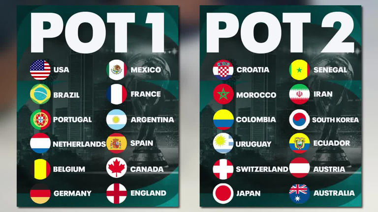 FIFA World Cup 2026 Draw: The official pots, seeding and restrictions ...